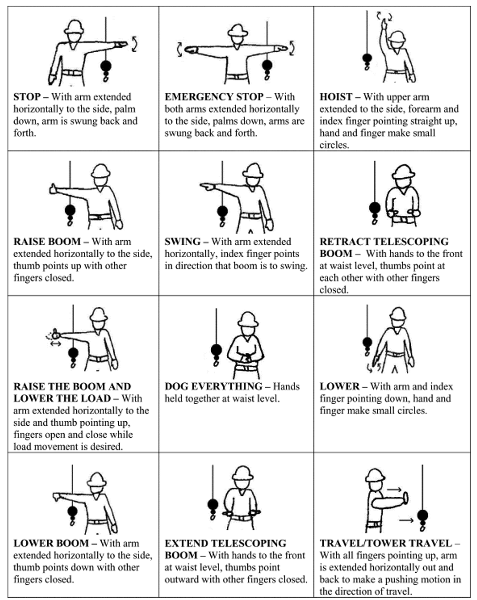 29 CFR 1926 Subpart CC Appendix A Standard Hand Signals | J. J. Keller ...
