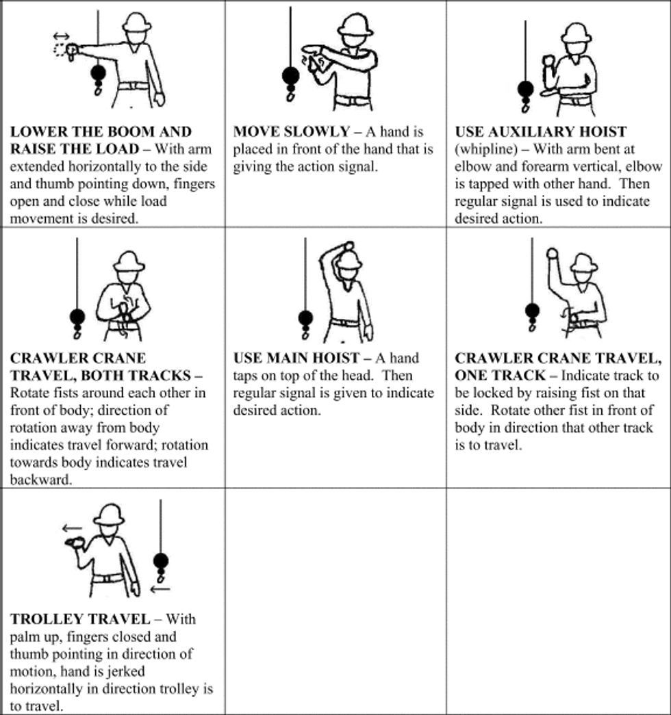 29 CFR 1926 Subpart CC Appendix A Standard Hand Signals | J. J. Keller ...