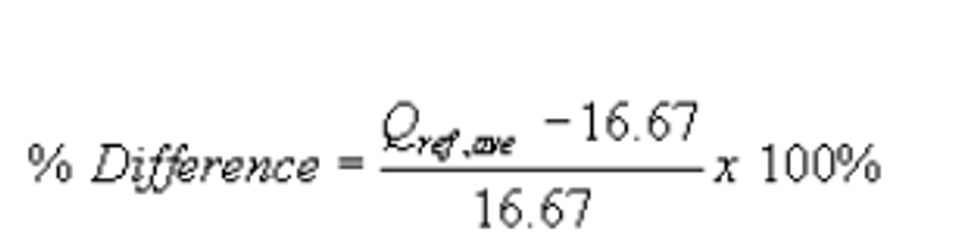 53.53 Test for flow rate accuracy, regulation, measurement accuracy ...