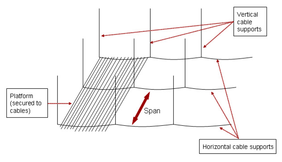 Composition, span, and deflection of underslung bridge scaffold ...