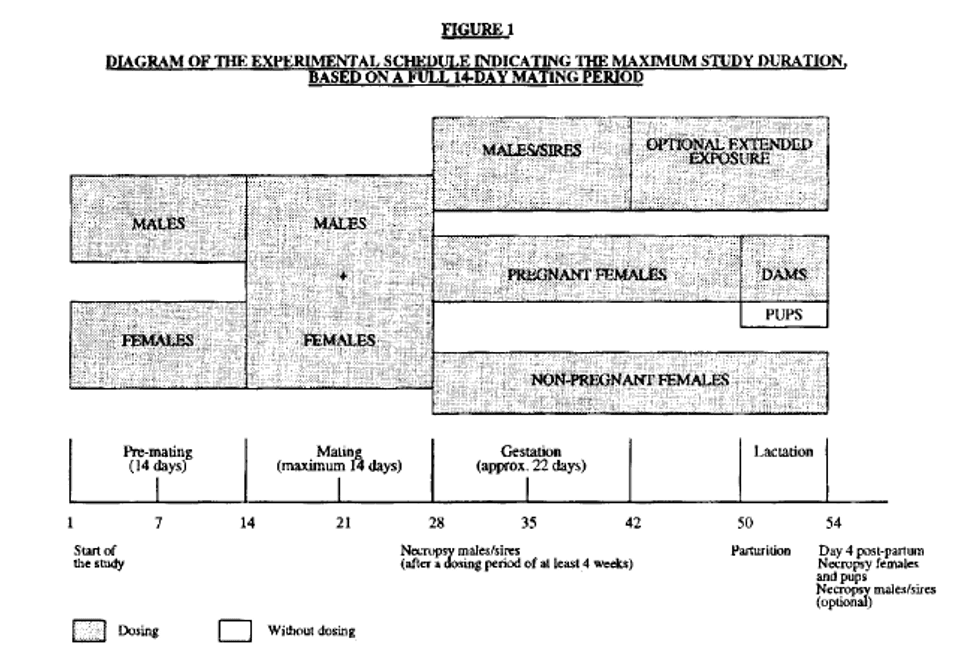799.9355 TSCA reproduction developmental toxicity screening test. | J ...