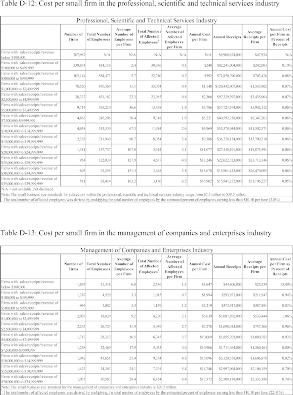 Establishing a Minimum Wage for Contractors | J. J. Keller® Compliance ...