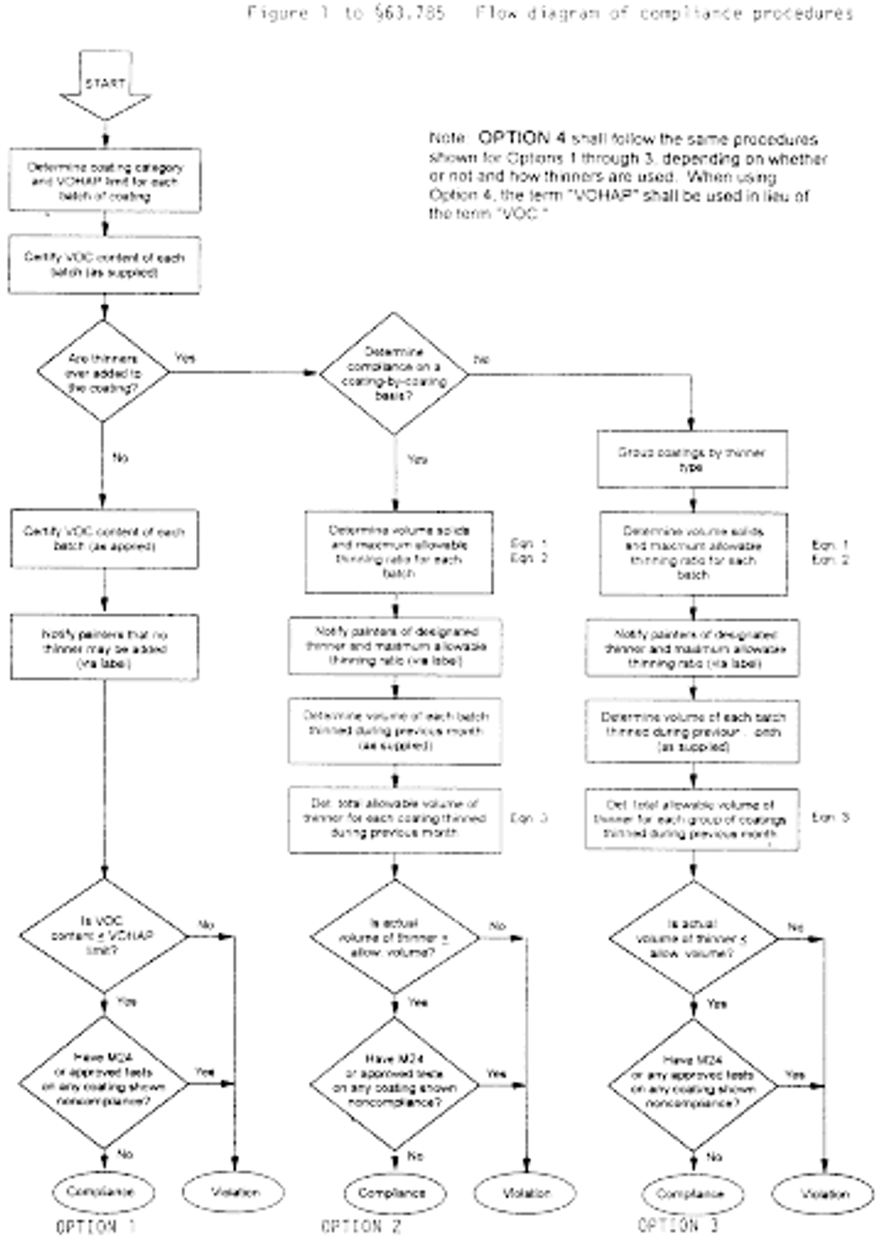Federal & State Regulations | Subpart II - National Emission Standards ...