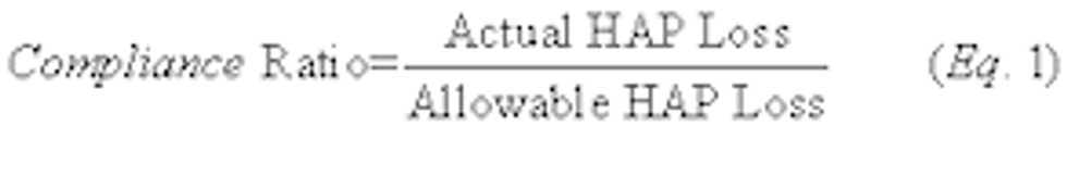 Federal & State Regulations | §63.5330 How do I determine the ...