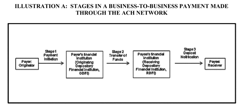 Federal & State Regulations | Administrative Simplification: Adoption ...